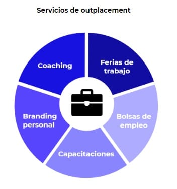 Guía práctica para la reubicación laboral cuando hacer recortes es ...