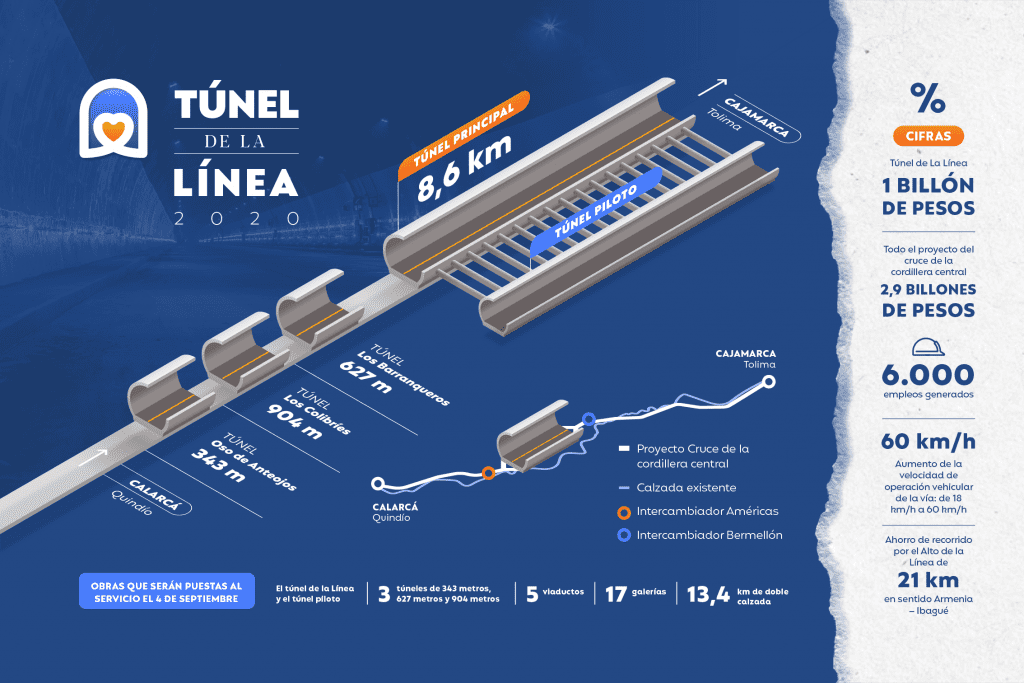 Listo el túnel de La Línea, pero el proyecto completo estará en 2021 ...