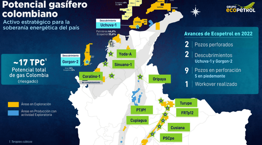 Ecopetrol invertirá hasta $10 billones en proyectos de gas en Colombia