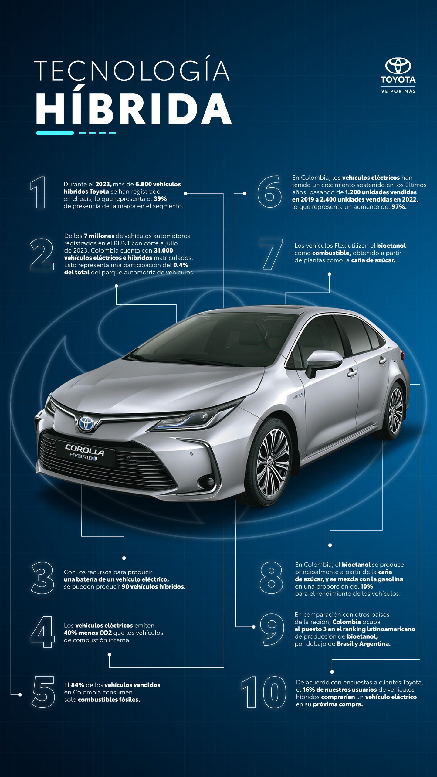Toyota le apuesta a una estrategia ESG mucho más allá del cero - Forbes ...