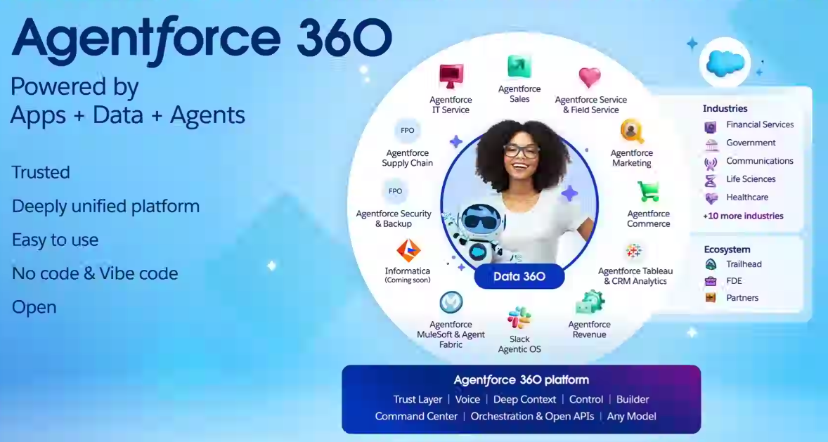 Salesforce presentó Agentforce 360, el futuro de la inteligencia artificial en las empresas ...